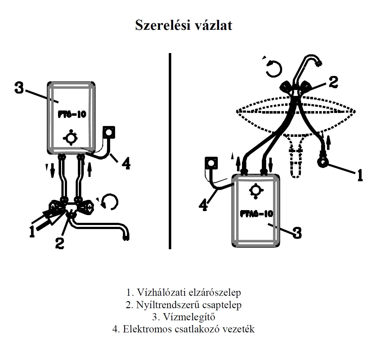 Hajdu FTA-10 nyitott rendszerű villanybojler egykaros csapteleppel (730010040) - Kazán ABC