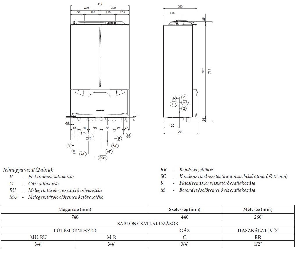 Immergas Victrix Extra 28 Fali kondenzációs kombi gázkazán (3.033701 ...